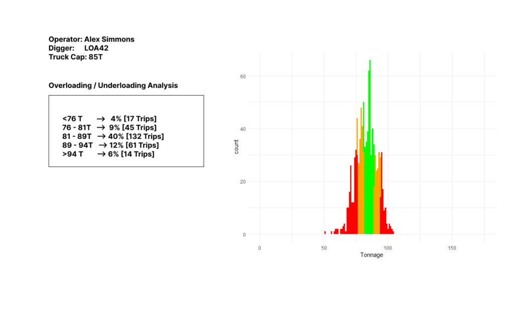 Mining Equipment Telemetry – CANBox